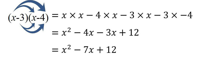 Part 1: Year 9 Algebraic Techniques & Equations | Free Worksheet
